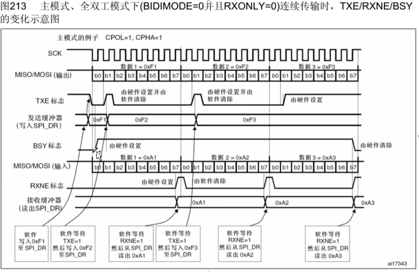 Stm32学习笔记之spi通信外设stm32 Spi数据支持多少位 Csdn博客 4430