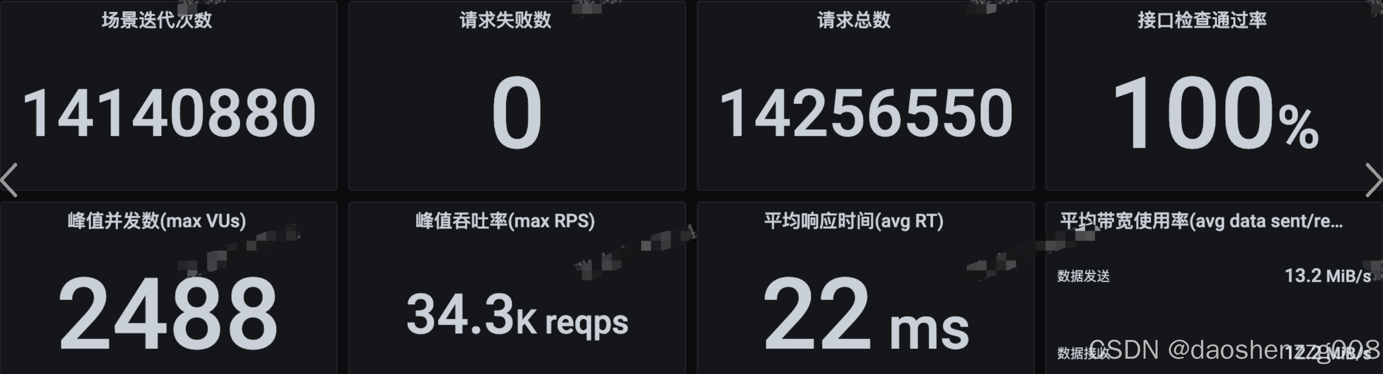 [jetcache-go] 自研HTTPDNS几个小优化性能直接翻倍_msgpack 替换-CSDN博客