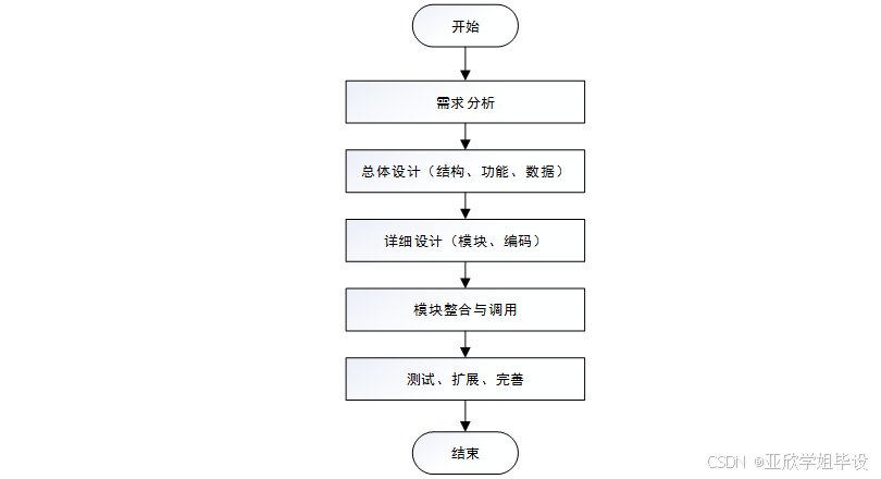 计算机毕业设计ssm基于的垃圾分类信息管理系统 基于ssm框架的垃圾分类信息管理平台设计 Ssm驱动的垃圾分类管理系统开发与实现ssm框架