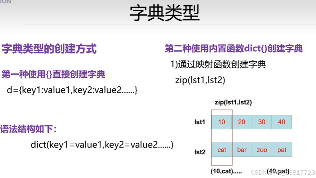 Python_python csdn-CSDN博客