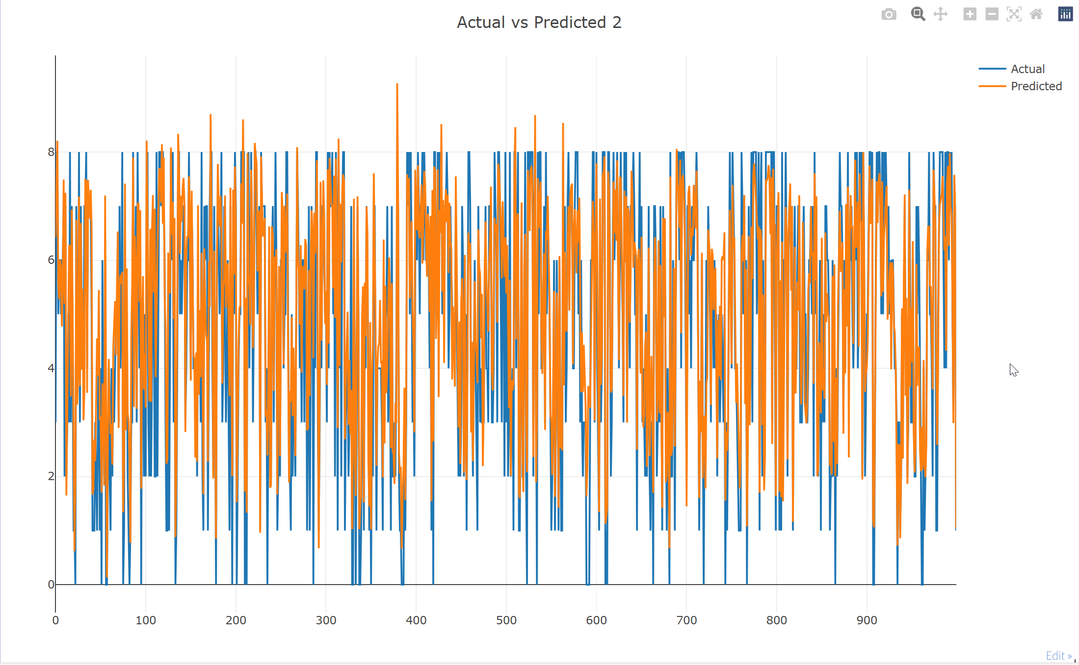 YDOOK-MediAI-LSTM二维表格数据集预测-多列预测多列-可变时间步长-Epoch200-CSDN博客