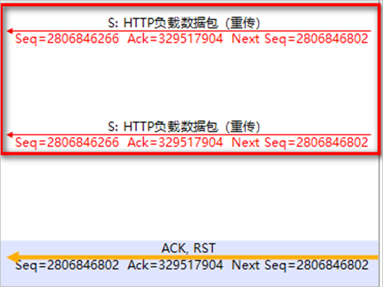 TCP流量分析02——连接建立与RST（转载）_rst包-CSDN博客