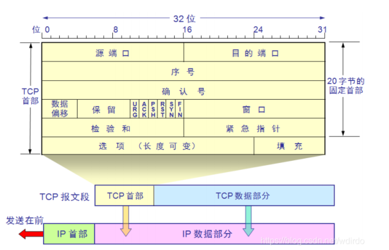 进程间通信-TCP-CSDN博客