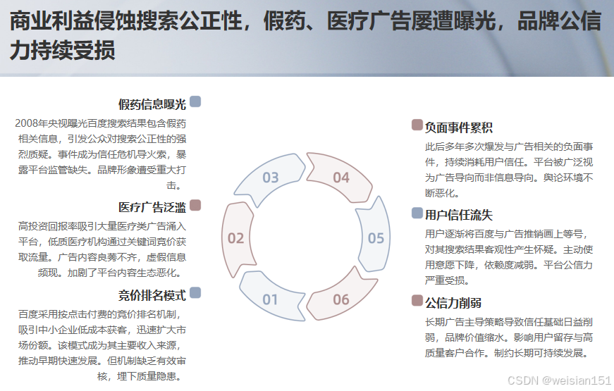 入门篇--知名企业-21-百度-1--从搜索巨头到科技生态，一部中国互联网的缩影史-CSDN博客