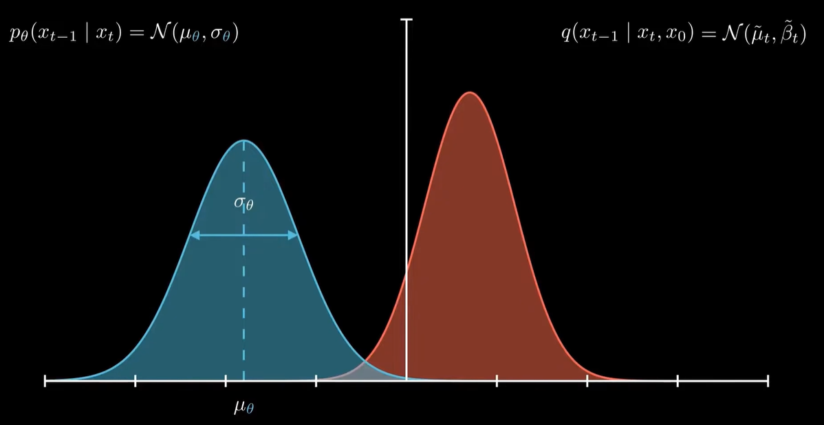 【Neurips‘2020】Denoising Diffusion Probabilistic Models_《denoising diffusion probabilistic models ...