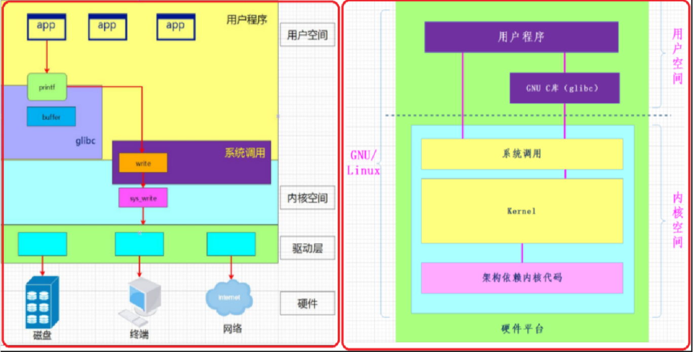 Linux_IO篇_文件IO-CSDN博客