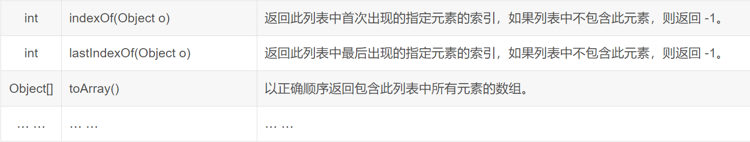 JAVA --ArrayList与LinkedList_arraylist linkedlist-CSDN博客
