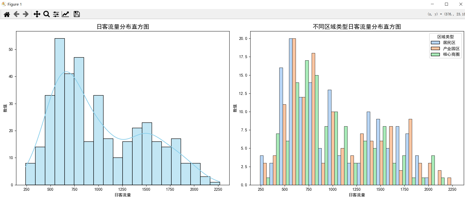 seaborn绘图（上）-CSDN博客