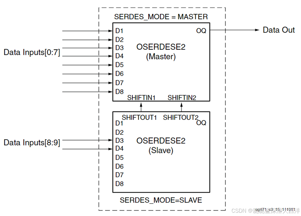 FPGA学习笔记——HDMI_fpga hdmi-CSDN博客