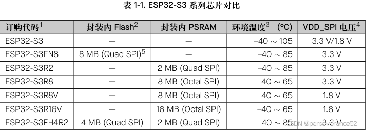 ESP32 SPI Flash数据模式解析_esp32中do和io,so-CSDN博客
