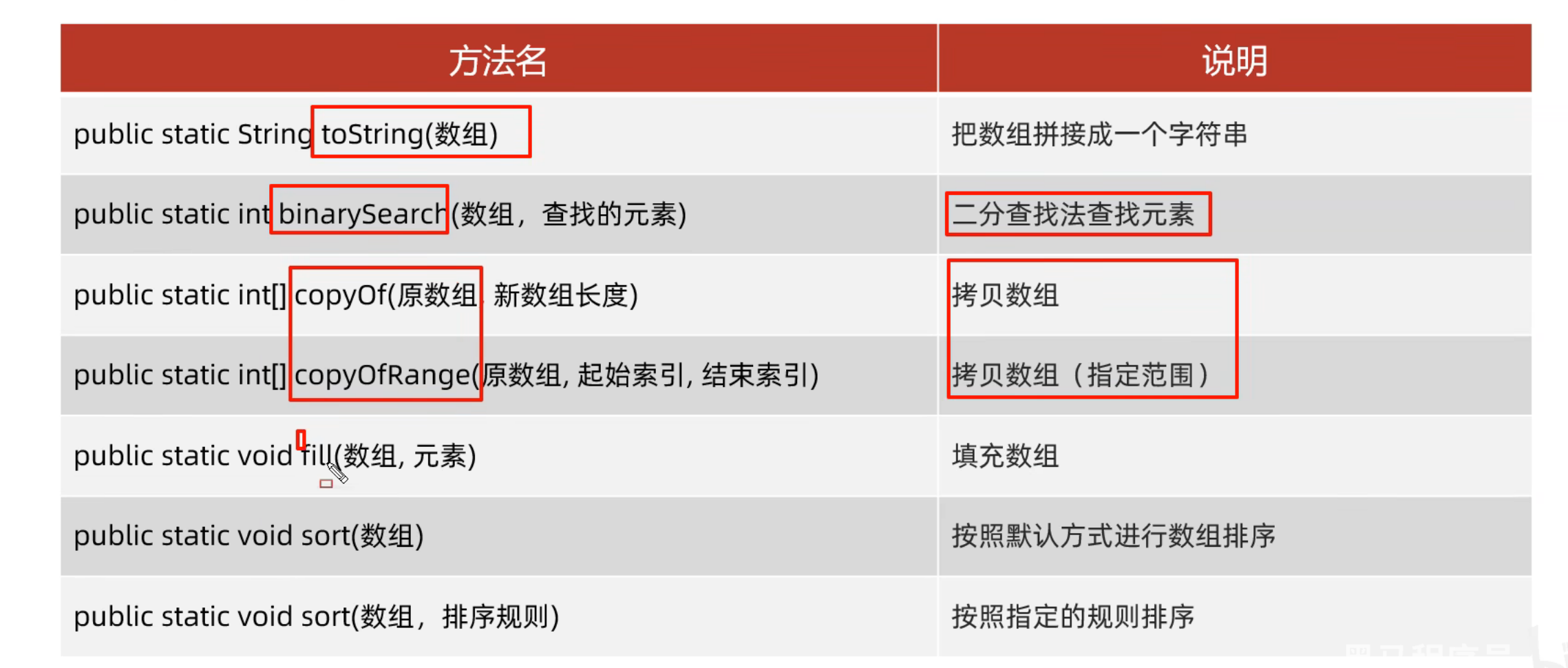 java常见算法-CSDN博客