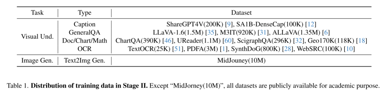 CVPRW2025 UniToken-生成理解统一模型 论文解读-CSDN博客