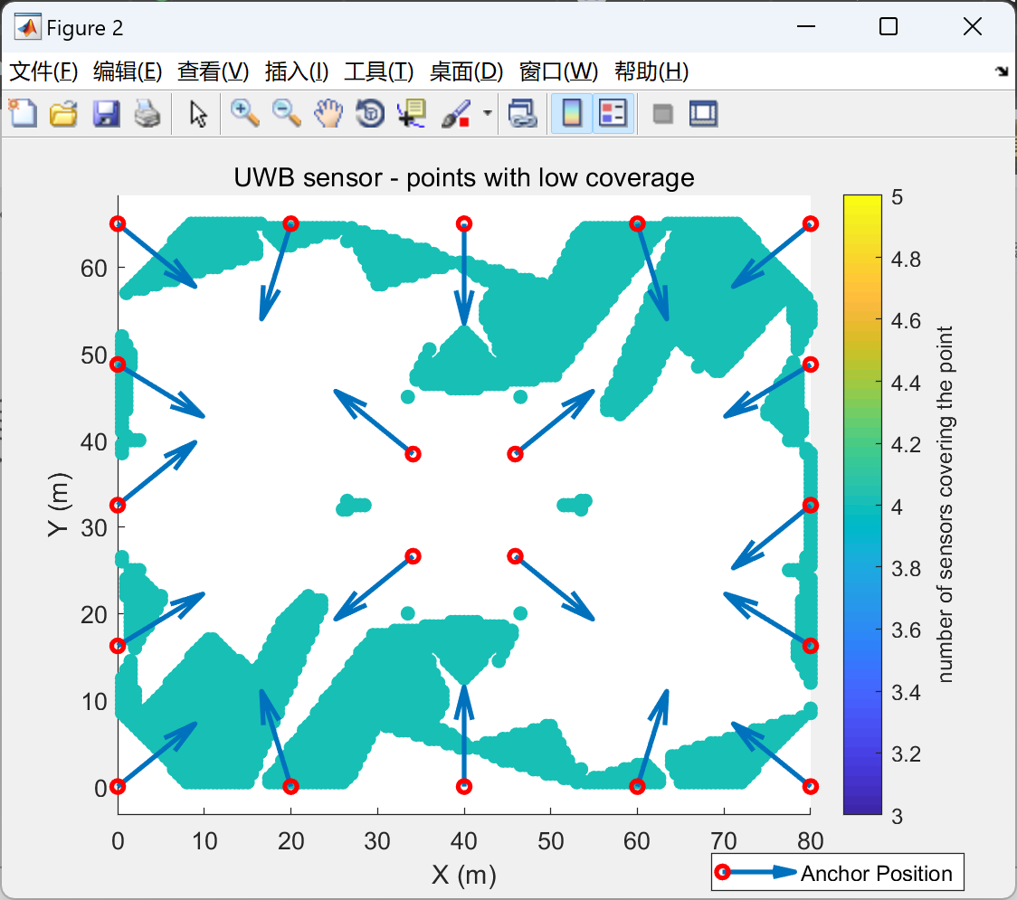 【UWB传感器覆盖范围分析】UWB(超宽带)传感器的放置方式，旨在最大化某区域内的跟踪覆盖范围（Matlab代码实现）_uwb覆盖范围测试-CSDN博客