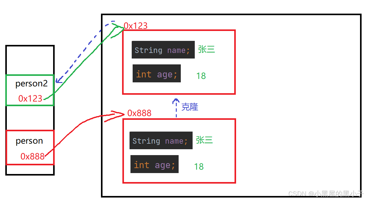 【Java】三大常用接口：Comparable、Comparator 与 Clonable 接口 + 深拷贝和浅拷贝 —— 有码有图真相_cloneable接口和其他接口主要区别-CSDN博客