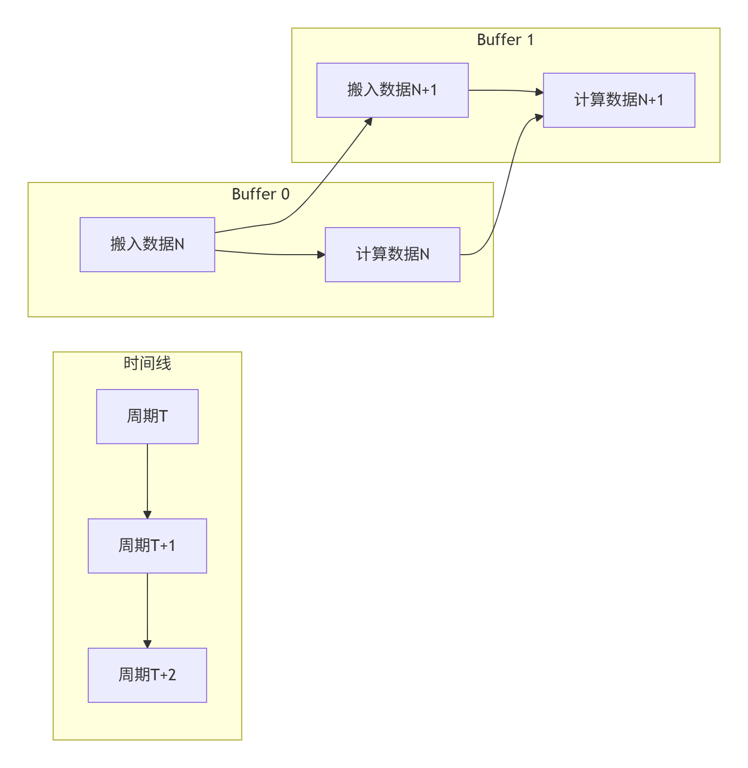 Ascend C编程模型初探 - 从硬件架构到编程范式-CSDN博客