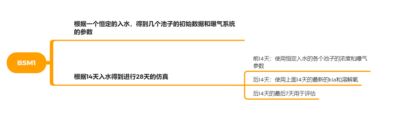 python实现BSM1仿真中运行代码的详解_bsm1数据集-CSDN博客