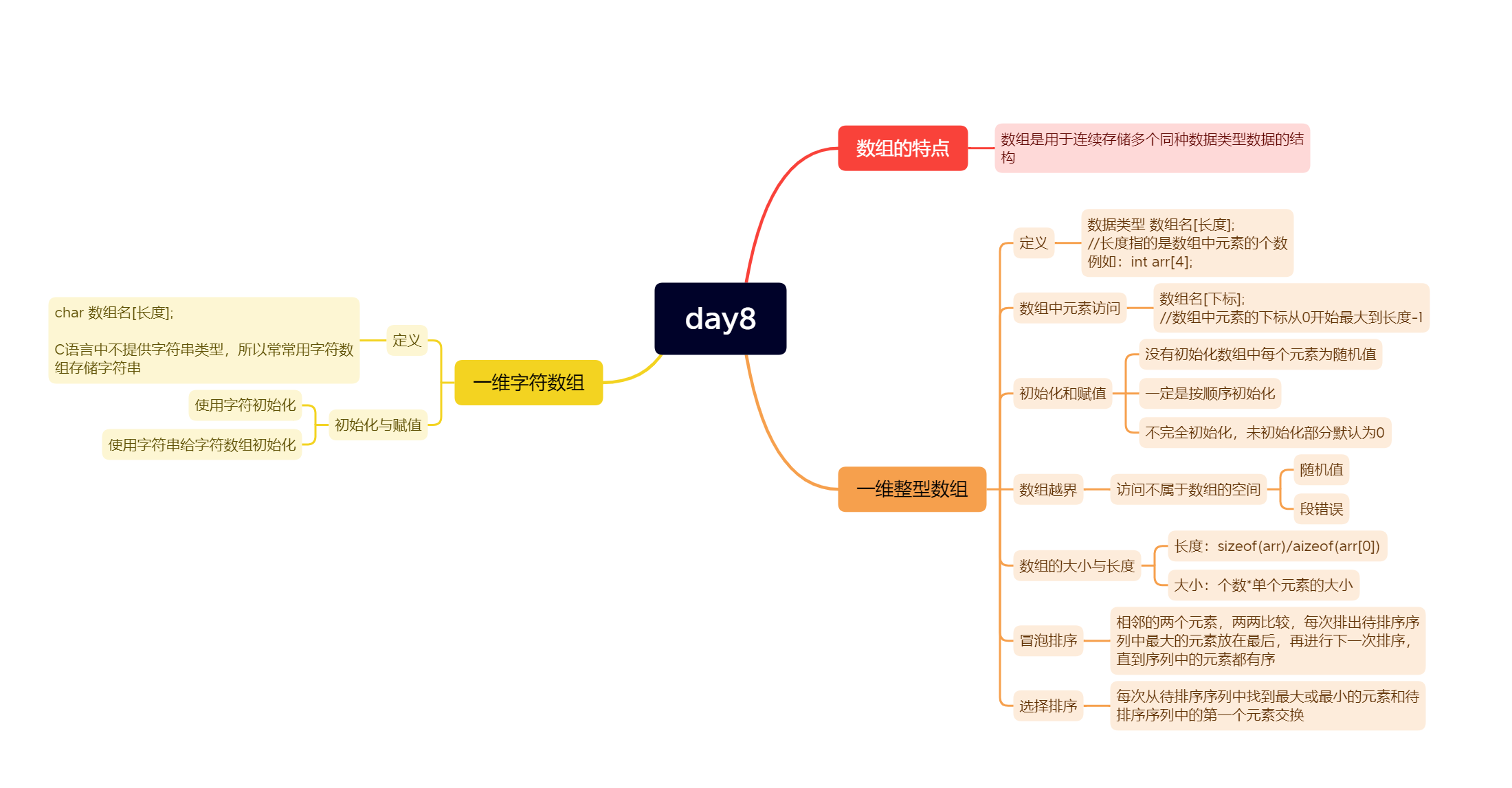 day8作业-CSDN博客