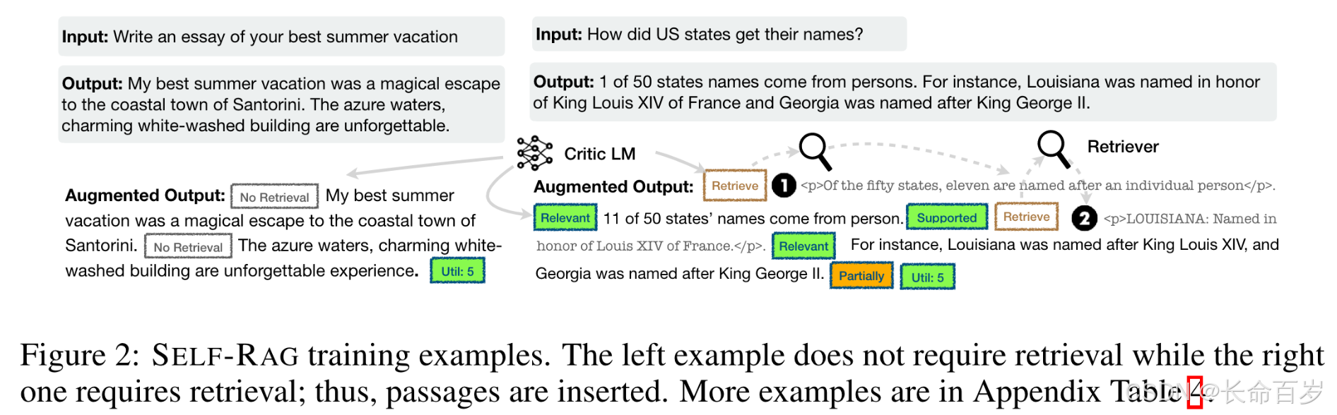 【论文阅读】Self-RAG: Learning to Retrieve, Generate, and Critique through Self-Reflection-CSDN博客
