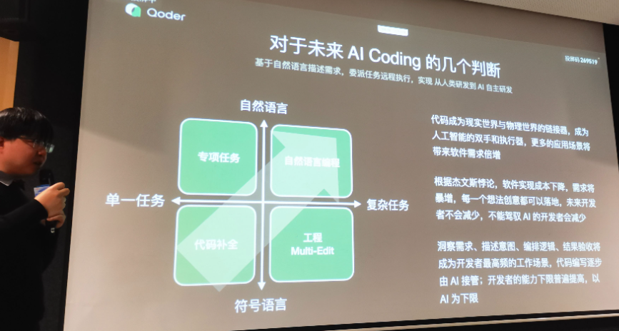 Qoder Together成都站笔记-CSDN博客