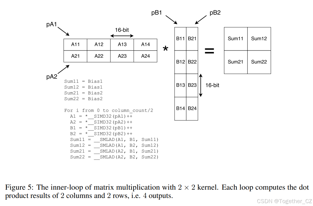 CMSIS-NN: Efficient Neural Network Kernels forArm Cortex-M CPUs——针对Arm Cortex-M CPU的高效神经网络内核-CSDN博客