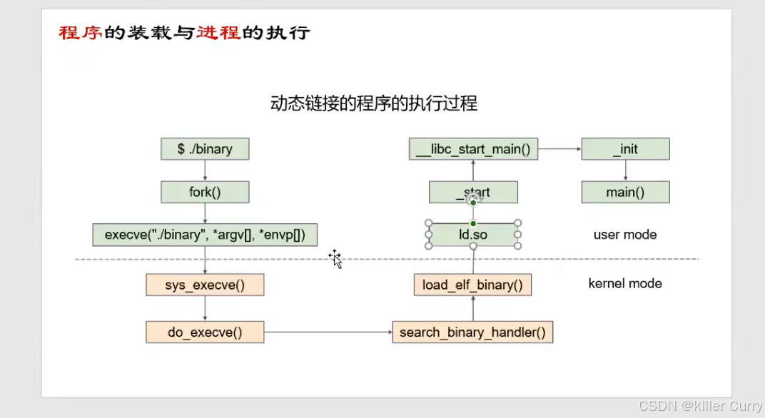 B站 XMCVE Pwn入门课程学习笔记（1）-CSDN博客