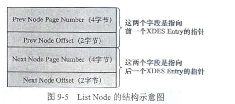 InnoDB的表空间【学习笔记】_innodb表空间-CSDN博客