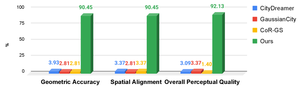 Skyfall-GS: 从卫星图像合成沉浸式3D城市场景-CSDN博客