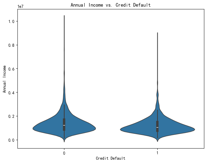 【PYTHON学习】Matplotlib库：数据初步可视化-Day6-CSDN博客