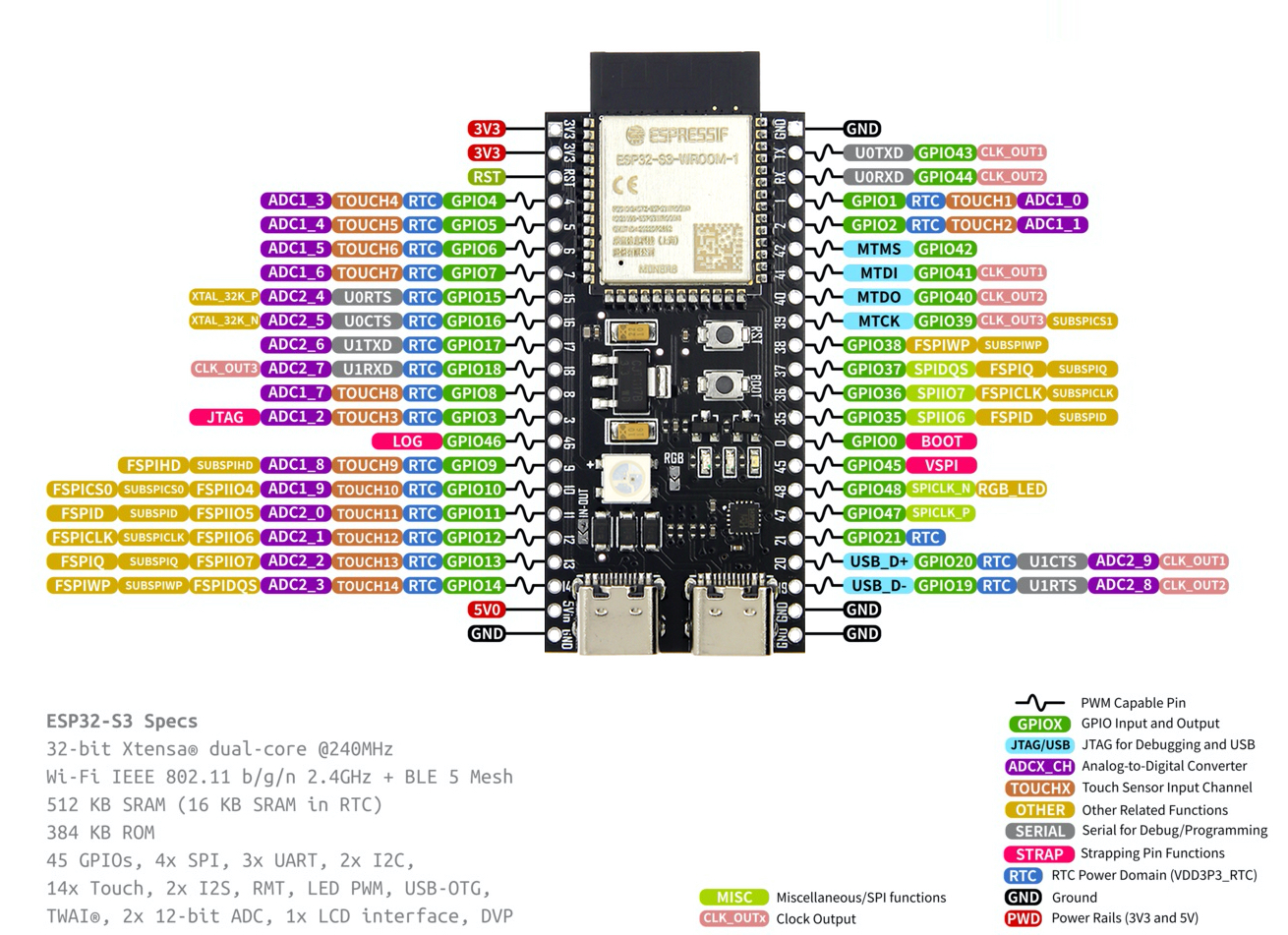 ESP32-S3系列教程6（micropython）-------SPI控制ST7735S OLED_esp32s3 st7735s-CSDN博客