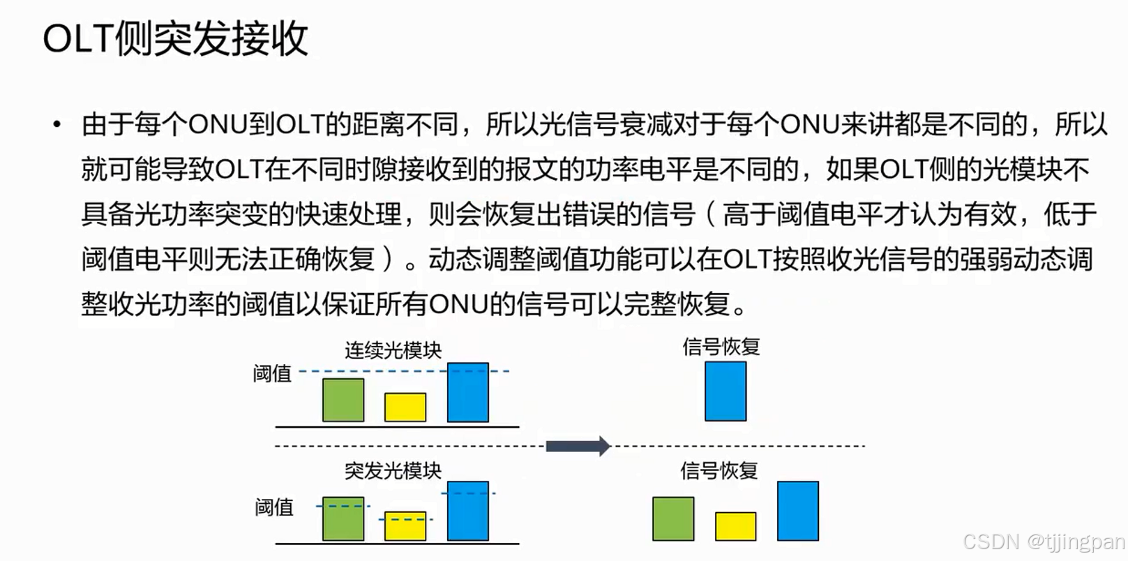 HCIA-Access V2.5_7_3_XG(S)原理_关键技术-CSDN博客