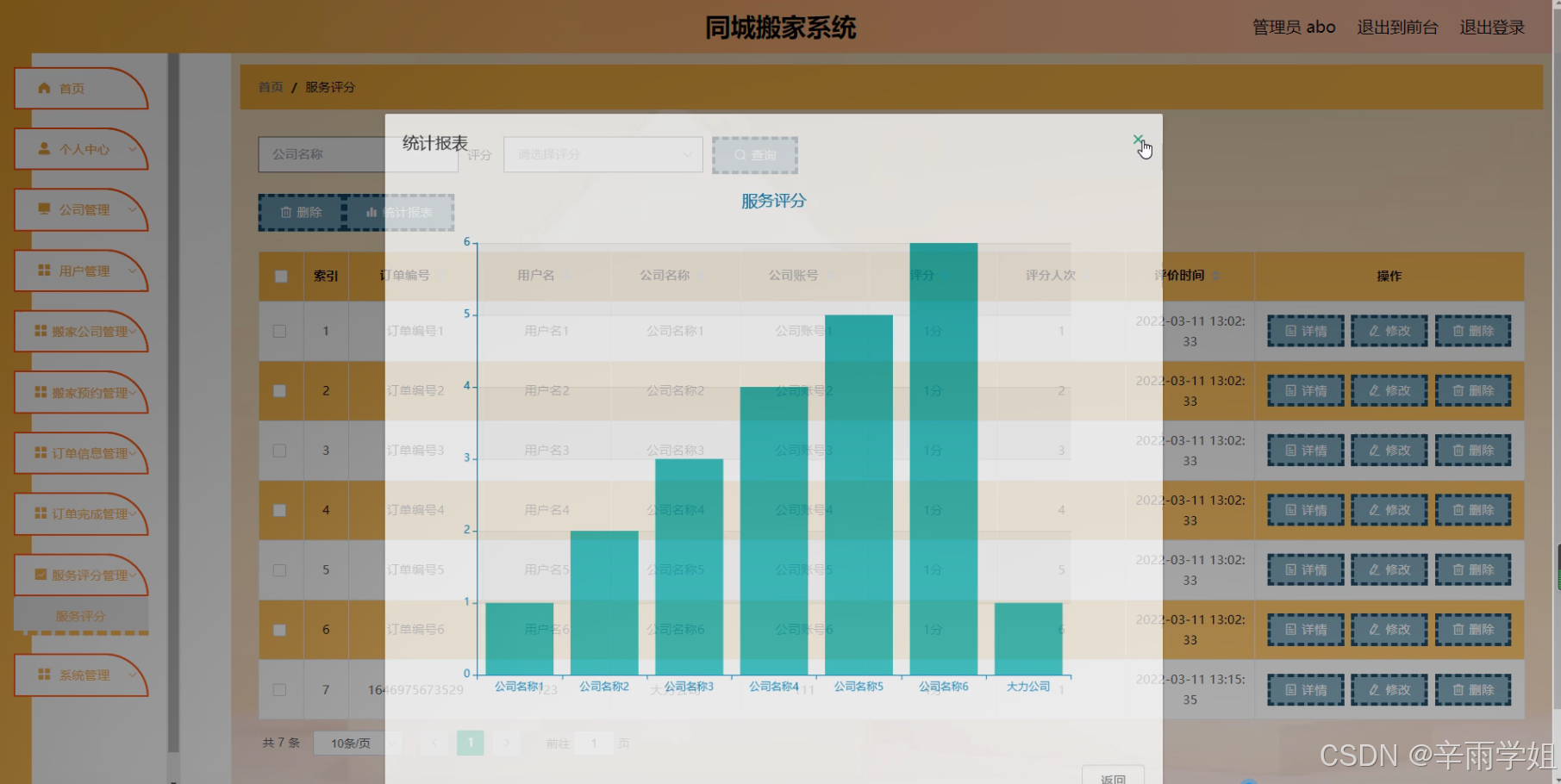 Java计算机毕业设计同城搬家系统（开题程序论文） Csdn博客