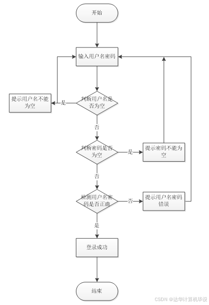 Ssm电子数据存证管理系统 Ssm技术驱动的电子数据存证管理系统设计与实现 基于ssm框架的电子数据存证平台开发 Csdn博客