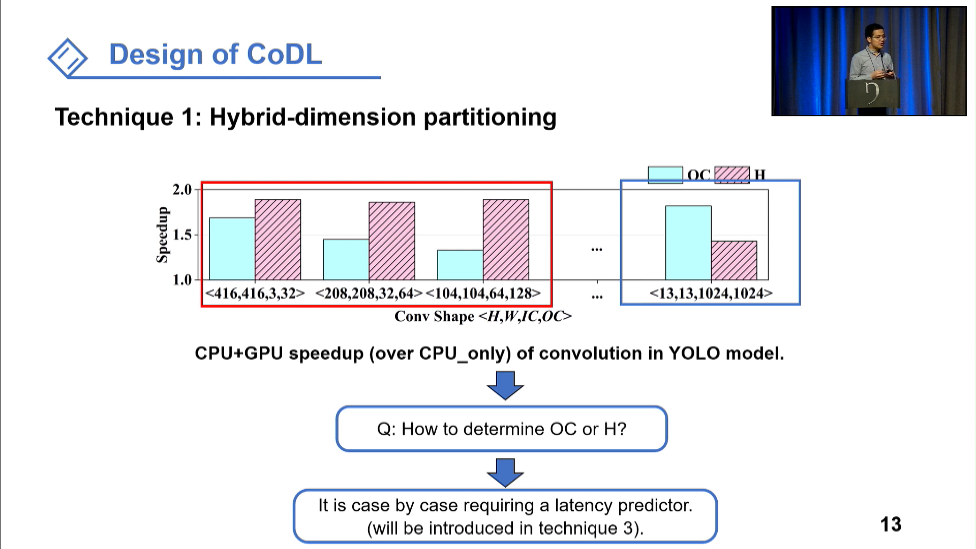 CoDL: Efficient CPU-GPU Co-execution for Deep Learning Inference on Mobile Devices - PPT-CSDN博客