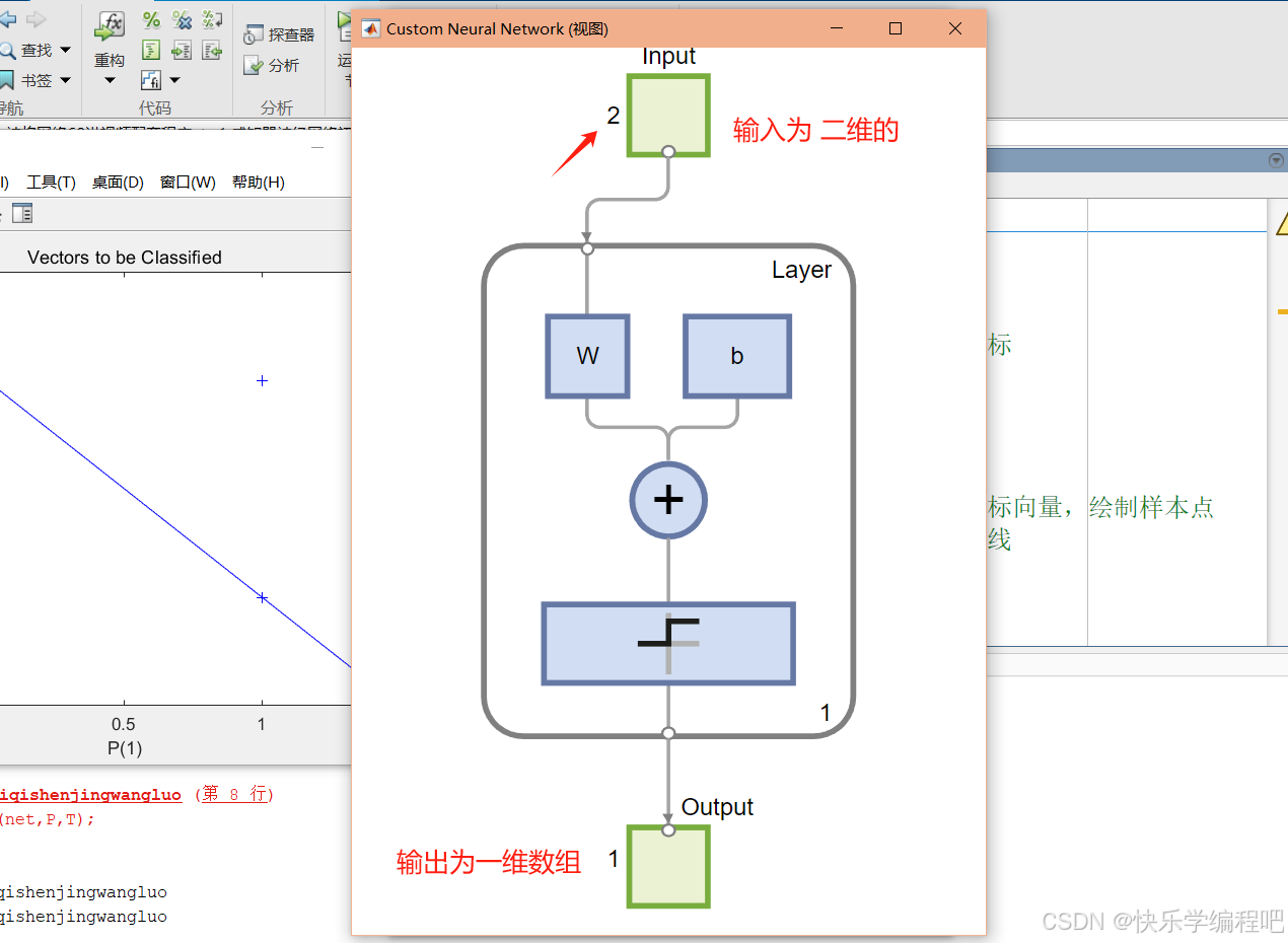 Matlab感知器神经网络学习笔记1重点是掌握感知器神经网络的学习算法原理和代码设计方法在matlab环境下设计感 Csdn博客
