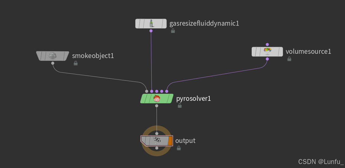 Houdini fire my_1_houdini导出vdb-CSDN博客