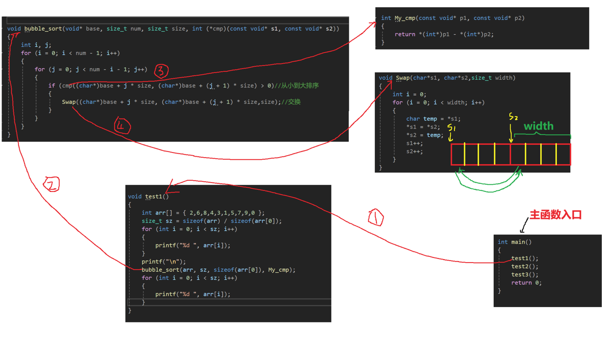 C语言_qsort函数（附冒泡实现qsort）_qsort函数原型-CSDN博客