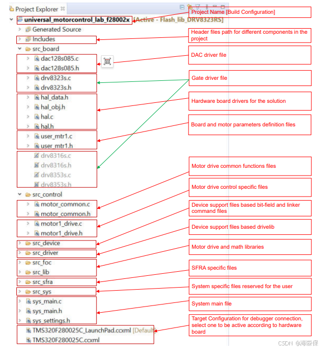 TI公司Motor Control SDK Universal Project and Lab 使用介绍_c2000ware-motorcontrol-sdk-CSDN博客