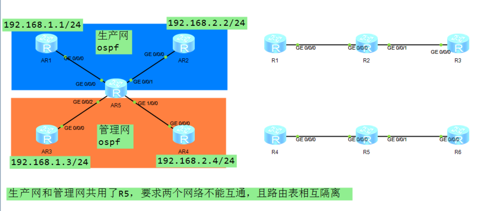 HCIP——VRF基础学习笔记-CSDN博客