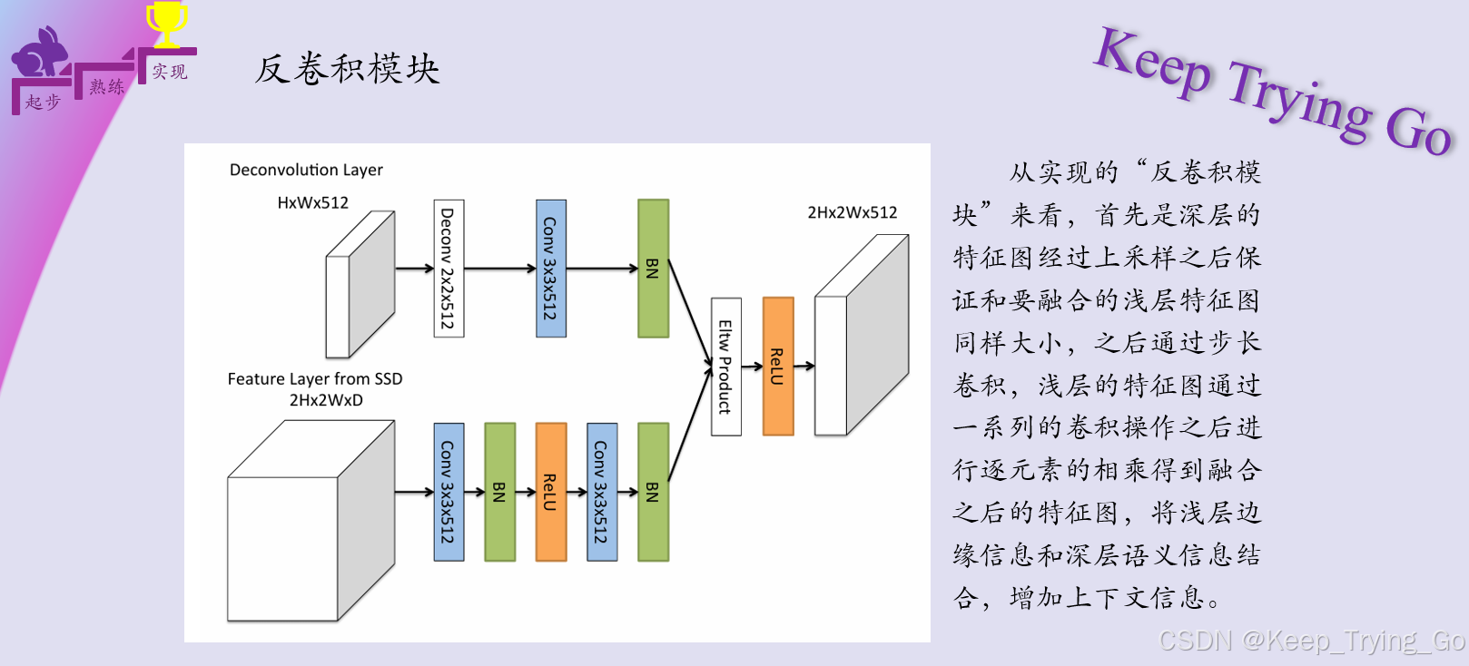 论文DSSD:Deconvolutional Single Shot Detector详解（包含代码详解）_dssd ...