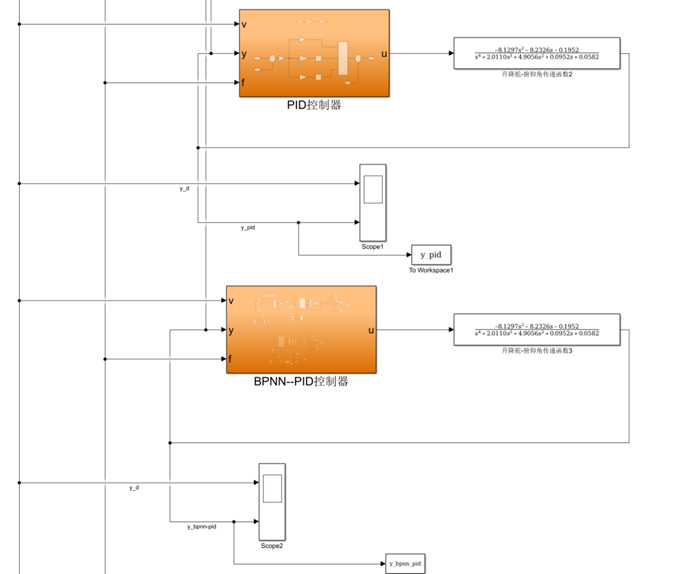 基于BP 神经网络的PID控制_bp pid-CSDN博客