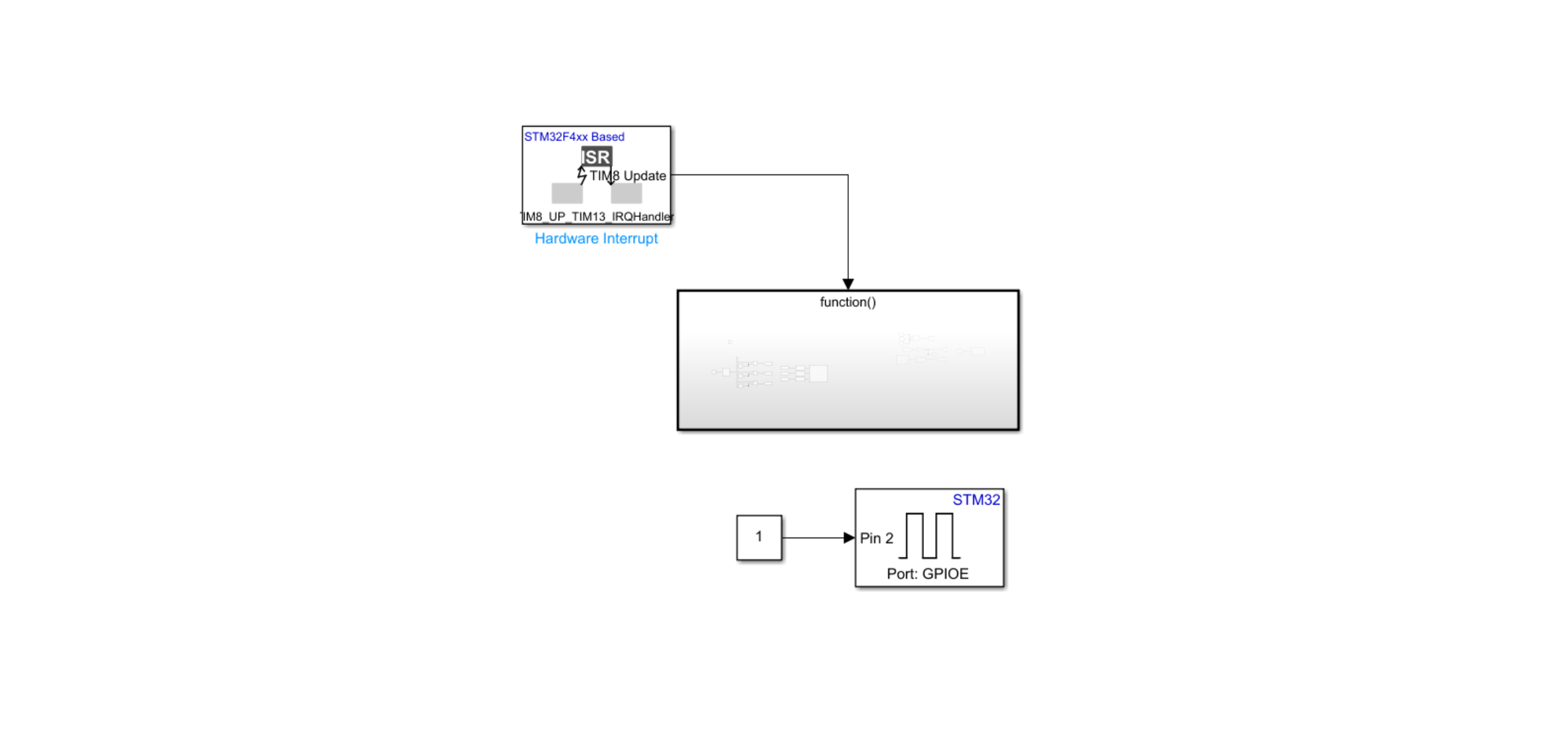 Simulink与STM32基于MBD开发（三次谐波注入spwm）_基于stm32的mbd开发-CSDN博客