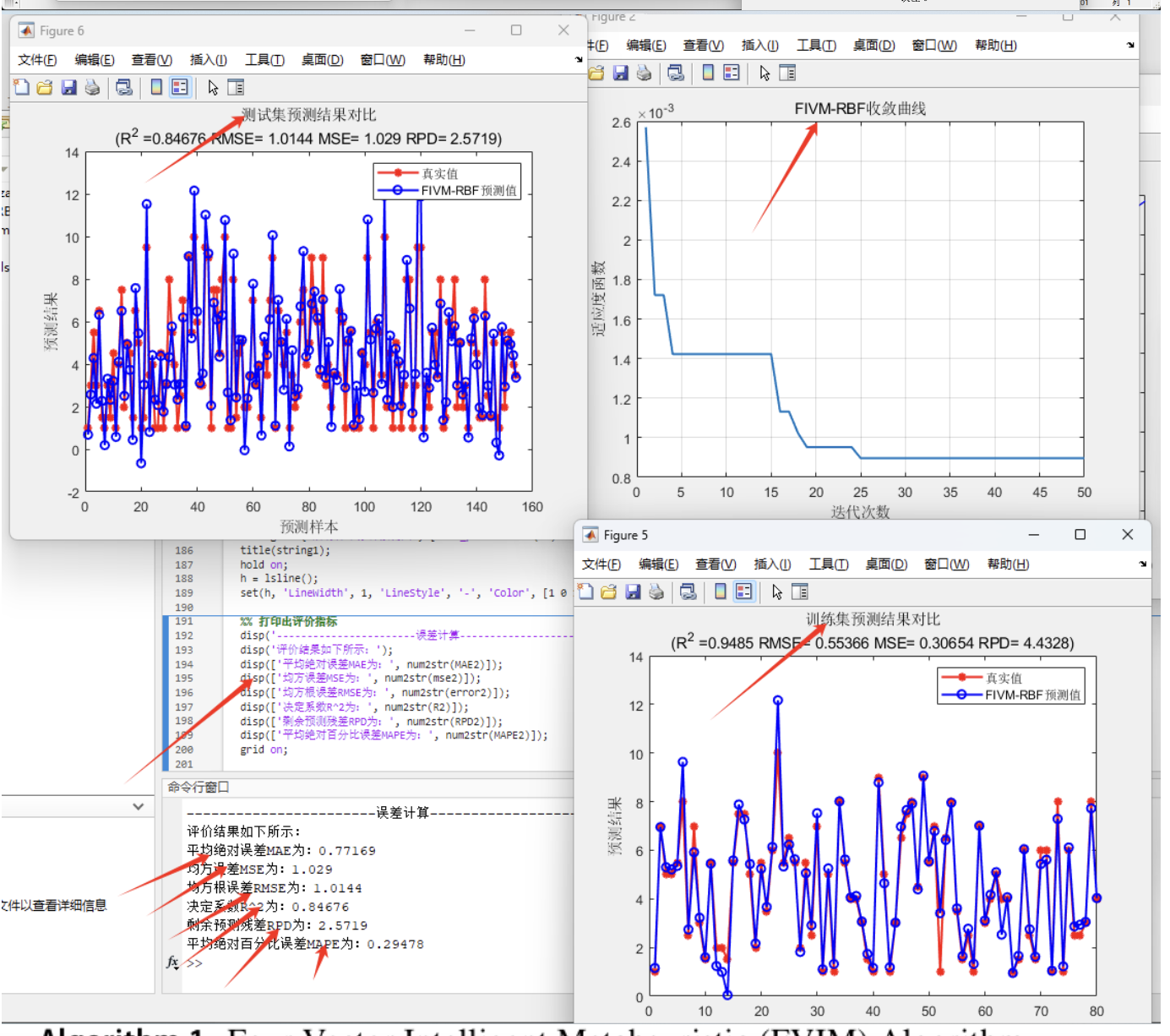 【创新首发】FIVM-RBF回归预测研究：基于特征重要性加权与径向基神经网络的非线性预测模型（Matlab代码实现）-CSDN博客