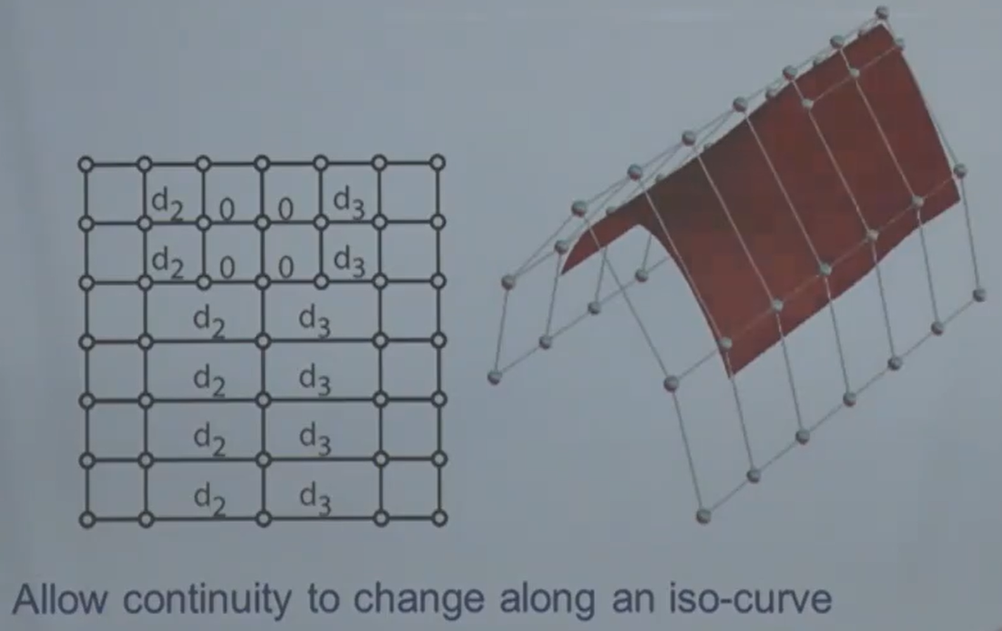 超详细笔记 T-spline Theory and Applications_郑建民_t-spline basis functions-CSDN博客