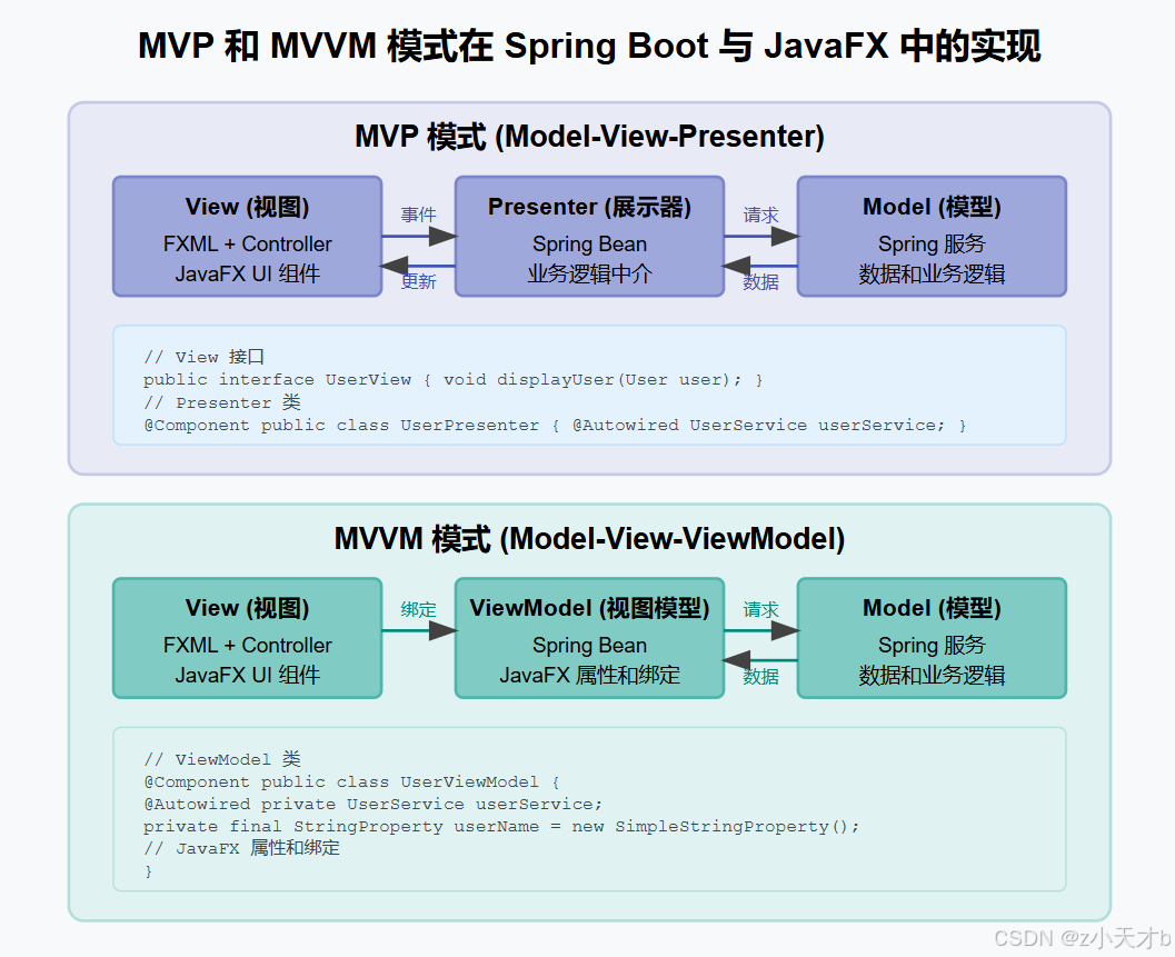 Spring Boot 整合JavaFX 的核心知识点_springboot javafx-CSDN博客