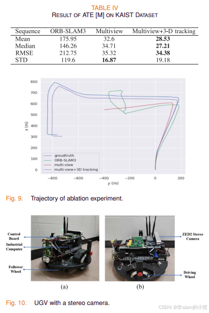 论文精读（三）RLD-SLAM：基于语义和运动信息的动态环境鲁棒轻量级VI-SLAM（更新ing）_动态slam-CSDN博客