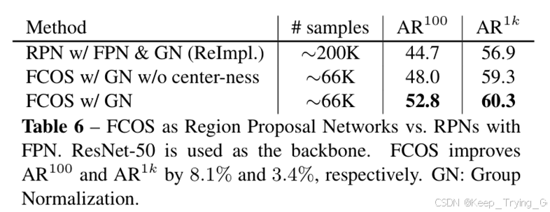 论文FCOS: Fully Convolutional One-Stage Object Detection详解（代码详解）_fcos算法论文-CSDN博客