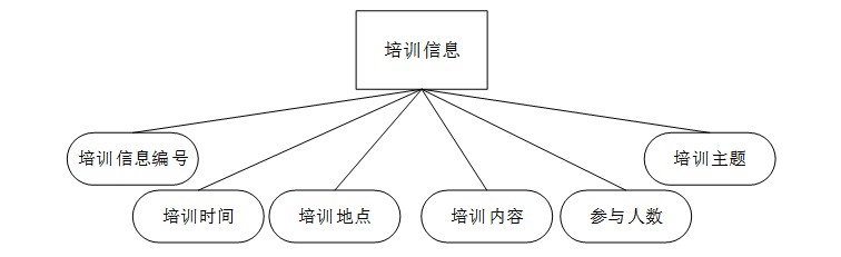 计算机毕业设计springboot公司人力管理系统 基于spring Boot的公司人力资源管理系统开发与应用 Spring Boot框架下的人力资源管理系统设计与实践 Csdn博客