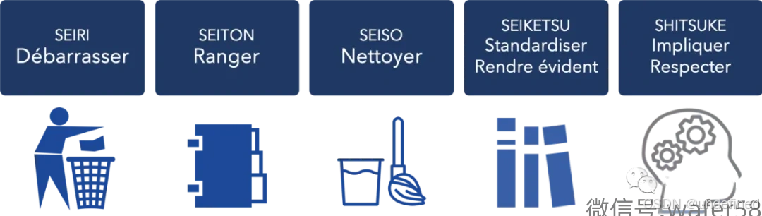 半导体产业常用术语5S是什么意思？_半导体5s-CSDN博客
