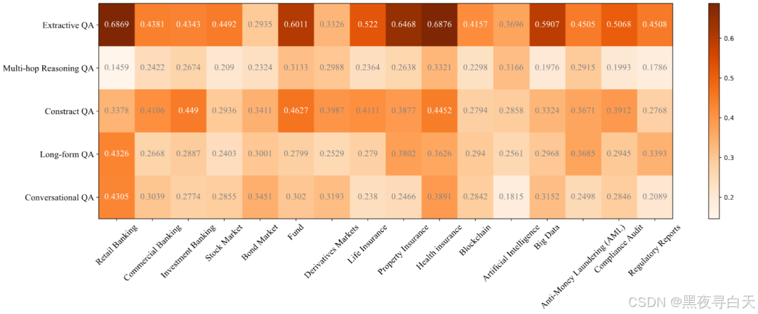 （RAG数据集生成）LLM之An Omnidirectional and Automatic RAG Evaluation Benchmark ...