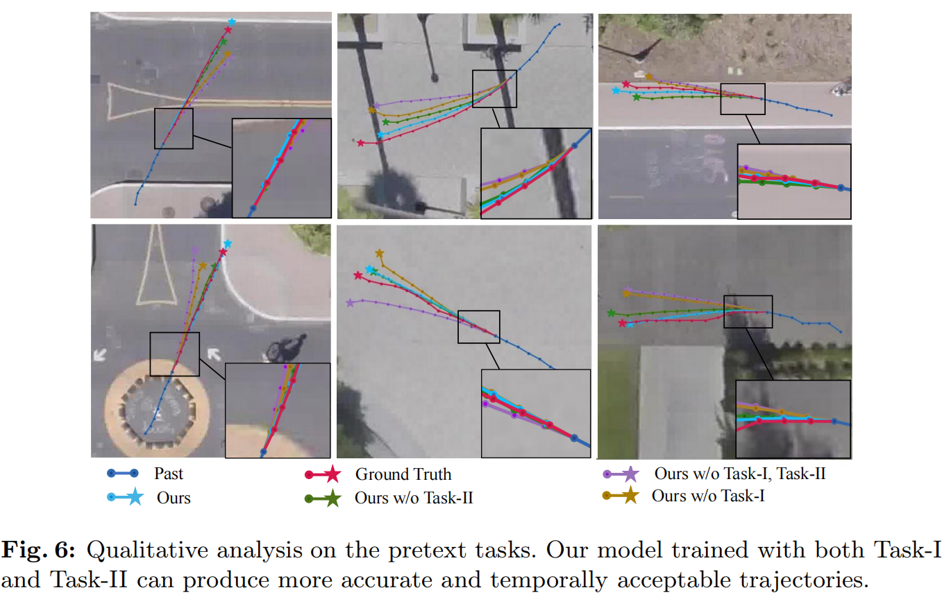 论文解读：渐进式预训练用于人类轨迹预测_progressive pretext task learning for human trajec-CSDN博客